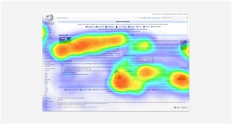 How To Analyze Heatmaps An Actionable Guide Livesession
