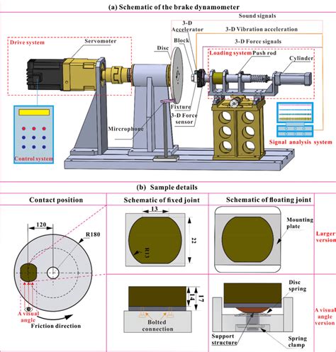 Schematic Of The Brake Dynamometer And Samples Download Scientific Diagram