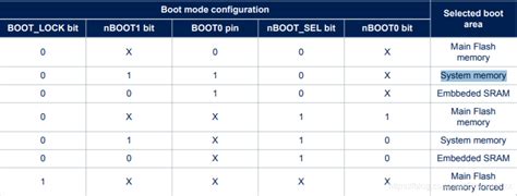 Stm32g030j6芯片串口下载程序遇到的一个坑stm32g030j6m6怎么下载 Csdn博客 Stm32g030j6芯片串口下载程序遇到的一个坑stm32g030j6m6怎么下载 Csdn博客
