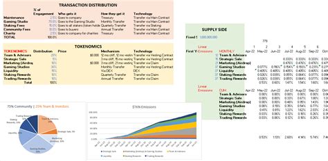 tokenomics modeling and token valuation