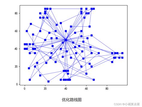 车俩路径规划 Python实现遗传算法结合改进split求解容量约束车辆路径规划问题（cvrpprins遗传算法解决cvrp问题 Csdn博客