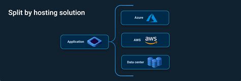 What Is Multi Tenancy Octopus Deploy
