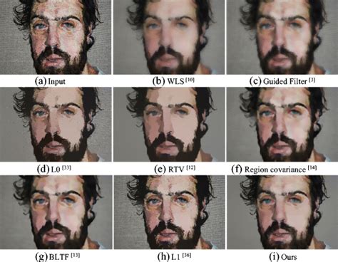 Comparison Of Different Structure Texture Decomposition Methods