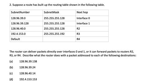 Solved Suppose A Route Has Built Up The Routing Table Chegg