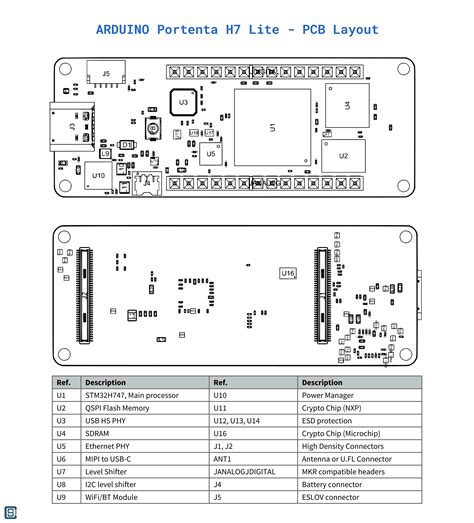 Portenta H Lite Is A Stripped Down Version Of Arduino Pro S Flagship Industrial Controller