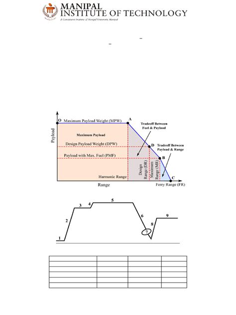 Payload Range Tutorial Pdf Payload Aeronautics