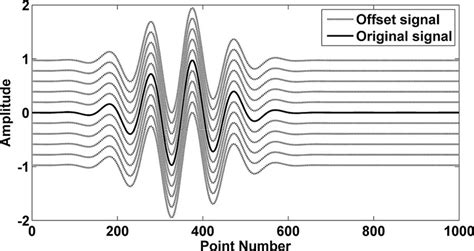 Datasets Under Comparison Download High Resolution Scientific Diagram