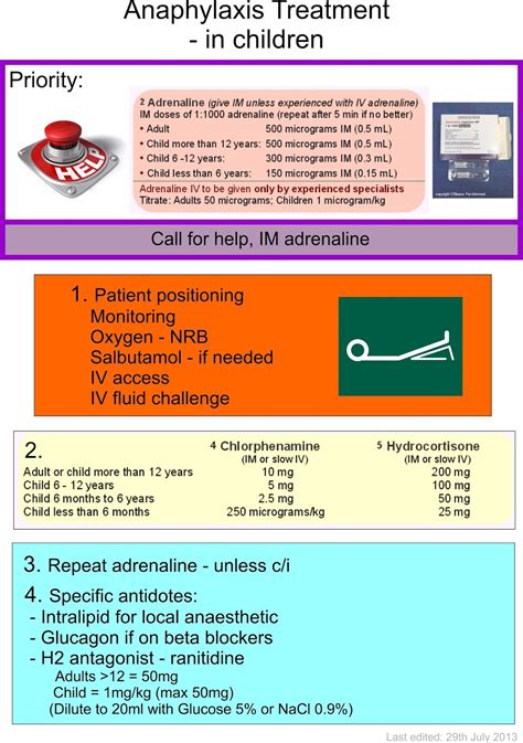 Paediatric Emergency Medicine Anaphylaxis