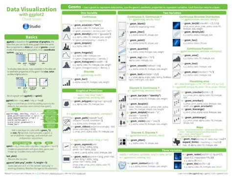 R语言画图、数据分析、机器学习快速参考手册 Public Library Of Bioinformatics