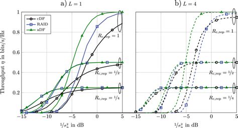 achieved end to end throughput for all strategies and different download scientific diagram
