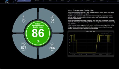 combined hvac plc controls solution why you should choose one
