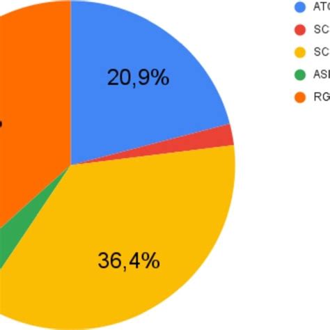 Different Semantic Segmentation Architectures A Classic Download