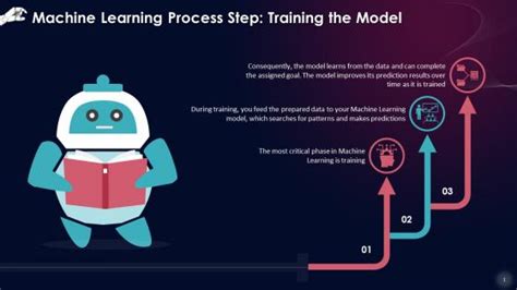 Machine Learning Model Training Powerpoint Presentation And Slides Ppt Sample Slideteam