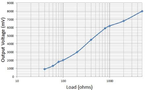 CDI TESTER V3 Transmic CDI TCI
