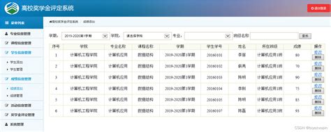基于java的高校奖学金评定系统的设计与实现奖学金管理系统的关系模型设计 Csdn博客