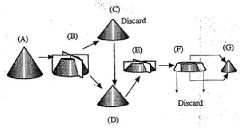 Coning And Quartering Procedure [16] Download Scientific Diagram