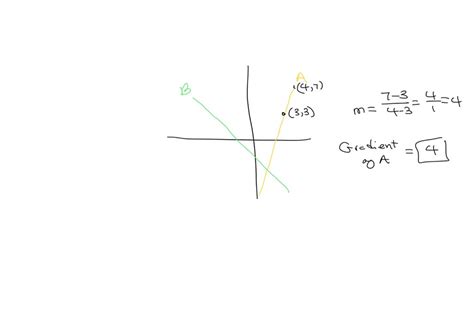 solved find the gradients of lines a and b gradient of a gradient of b