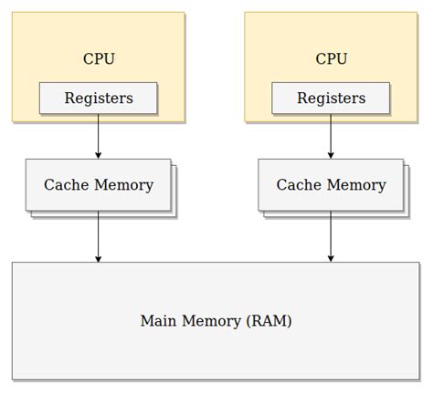 Java Влияние ключевого слова Volatile Stack Overflow на русском
