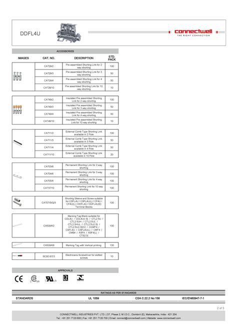 DDFL U Sq Mm Double Level Fuse Terminal Block Polyamide