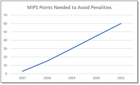 Optimize Your MIPS Score And Protect Your Reimbursements EZClaim