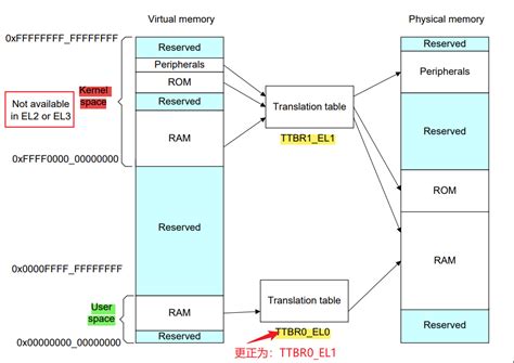 Armv8 Cheat Sheet Artemis