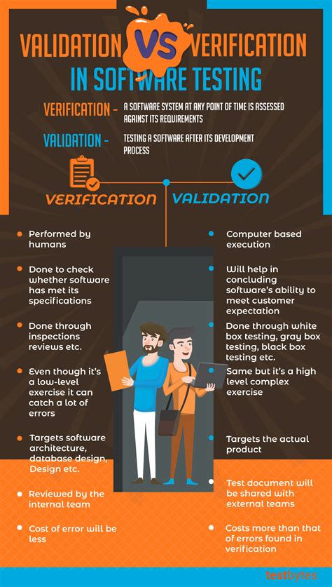 Verification Vs Validation Key Differences And Why They Matter