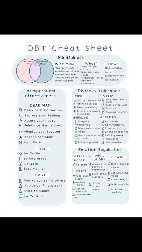 DBT Cheat Sheet Therapy Blueprints Therapy Worksheets Dialectical Behavior Therapy Therapy
