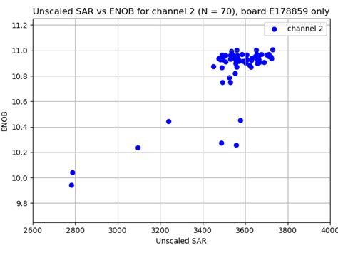 adc testing sar and mdac summary plots