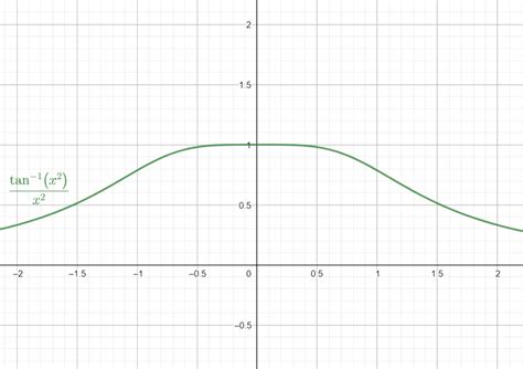 Use Numerical And Graphical Evidence To Conjecture The Value Quizlet