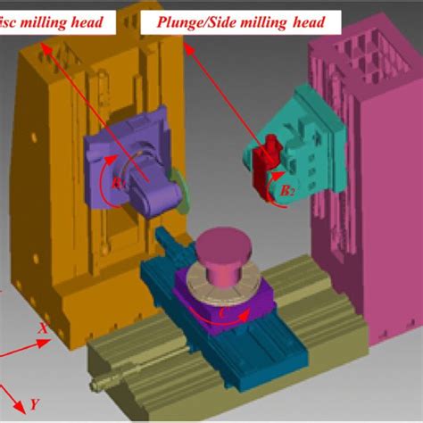 Milling Force Modeling For Disc Milling Cutter Of Indexable Three Sided Inserts Considering Tool