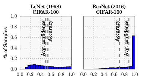 Platt Scaling For Model Calibration A Visual Guide