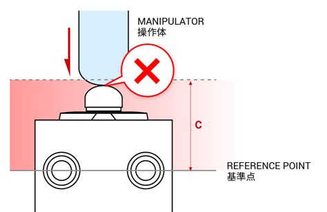 How To Prevent Detector Switch Failure Pre Use Checklist Detector Switches Switches