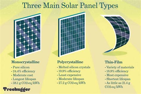 Diferentes Tipos De Paneles Solares Placas Solares