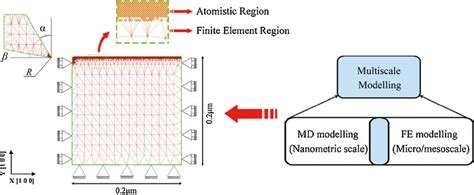 Multi Scale Simulation Model For Nanometric Cutting Of Single Crystal