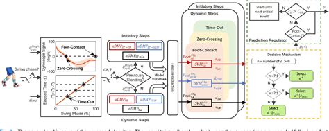 Figure 1 From A Locomotion Mode Recognition Algorithm Using Adaptive