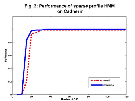 Protein Classification Seqamlab