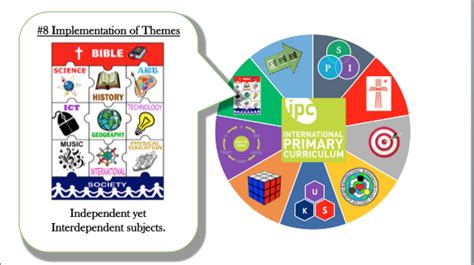 Step Into 301 IPC Essentials