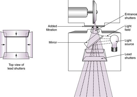 Beam Collimation Radiography The Best Picture Of Beam