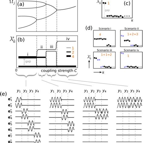 schematic representation of phase synchronization analysis with the