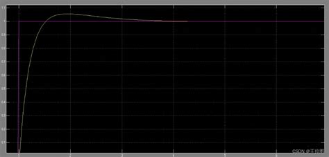 Pid温控实验平台搭建（二）——pid进阶知识介绍及源码分享复材温度场pid Csdn博客