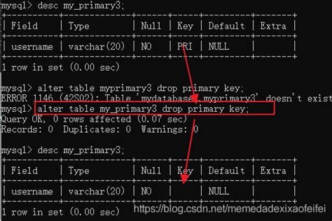 Mysql基础6 列属性（主键、自动增长、唯一键）主键属性 Csdn博客