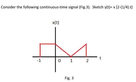Solved Consider The Following Continuous Time Signal