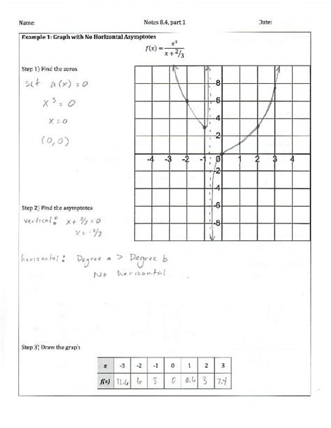 Teacher Guide Lesson 8 4 Part 1 Graphing Rational Functions