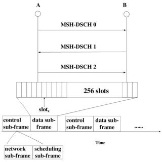 The Mesh Frame Structure Download Scientific Diagram