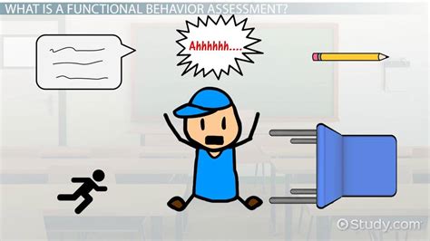 Functional Behavior Assessment Overview Components And Examples