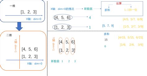 torch nn functional normalize详解 csdn博客