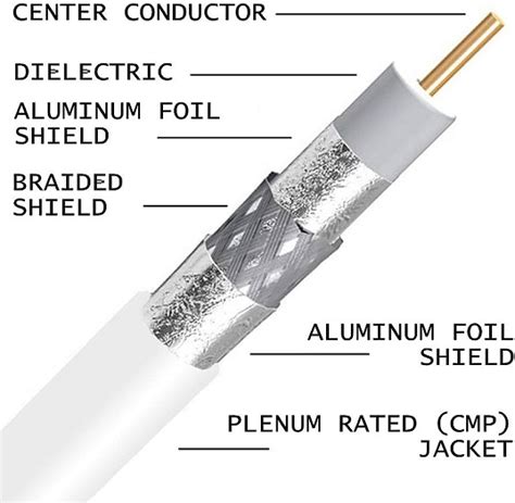Exploring The Different Types Of Coaxial Cables ZGSM WIRE HARNESS