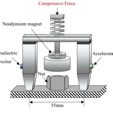 Schematic Of Device Using Probe Legs To Measure The TOF For Download Scientific Diagram