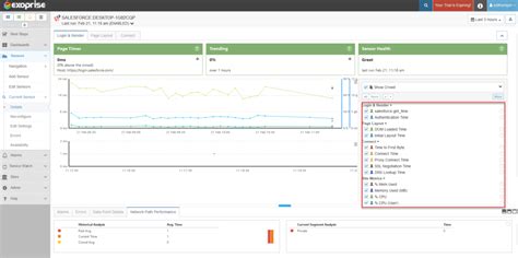 How To Test Salesforce Multi Factor Authentication Exoprise