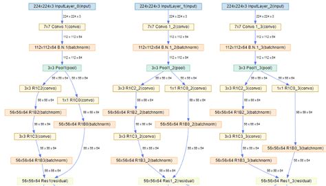 Video Image Embedding Using Deep Learning With Python Dlpy And Sas